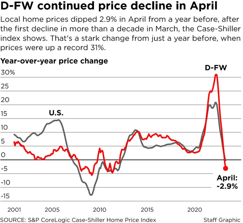 inventory of homes which fuels competition and prices just not to ...
