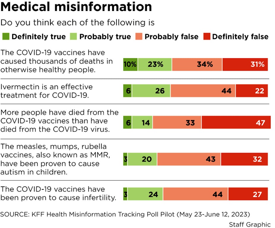 sources of information in future pandemics despite their errors and ...