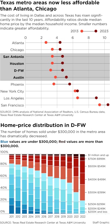 HOUSING AFFORDABILITY